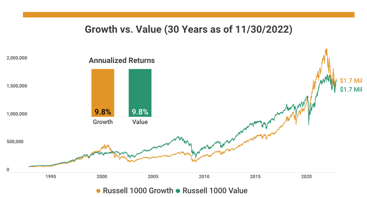 Wedgewood Partners – PSN Bull and Bear Master - Focus Distribution