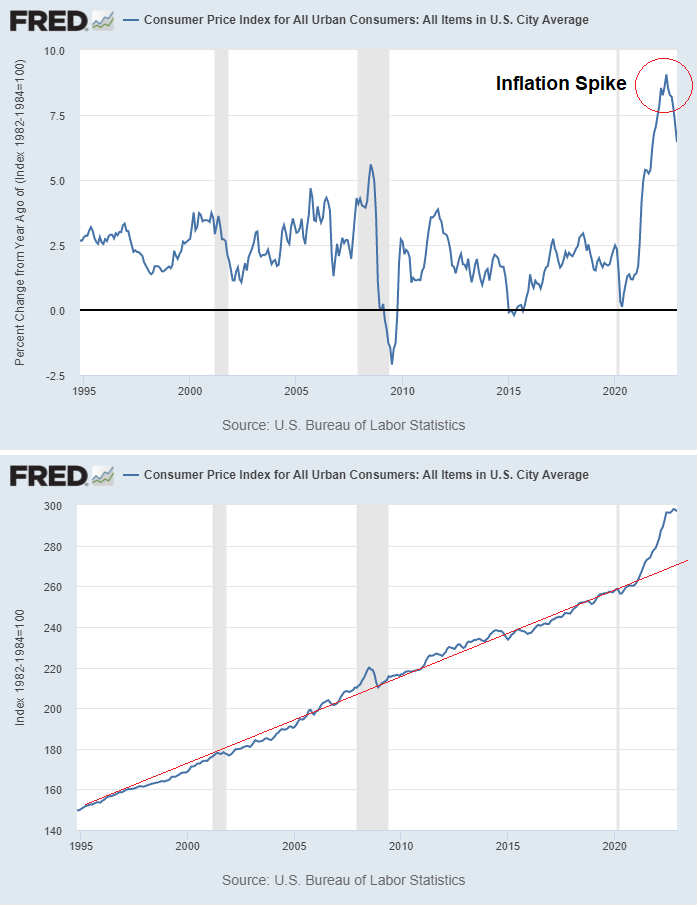 Fixing Inflation - Focus Distribution