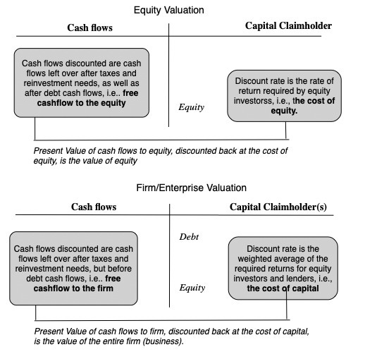 Good (Bad) Banks, Good (Bad) Investments: An Investing Perspective ...