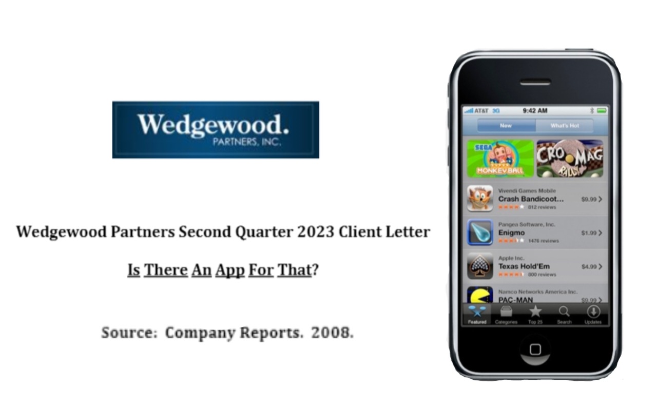 Wedgewood Partners – PSN Bull and Bear Master - Focus Distribution